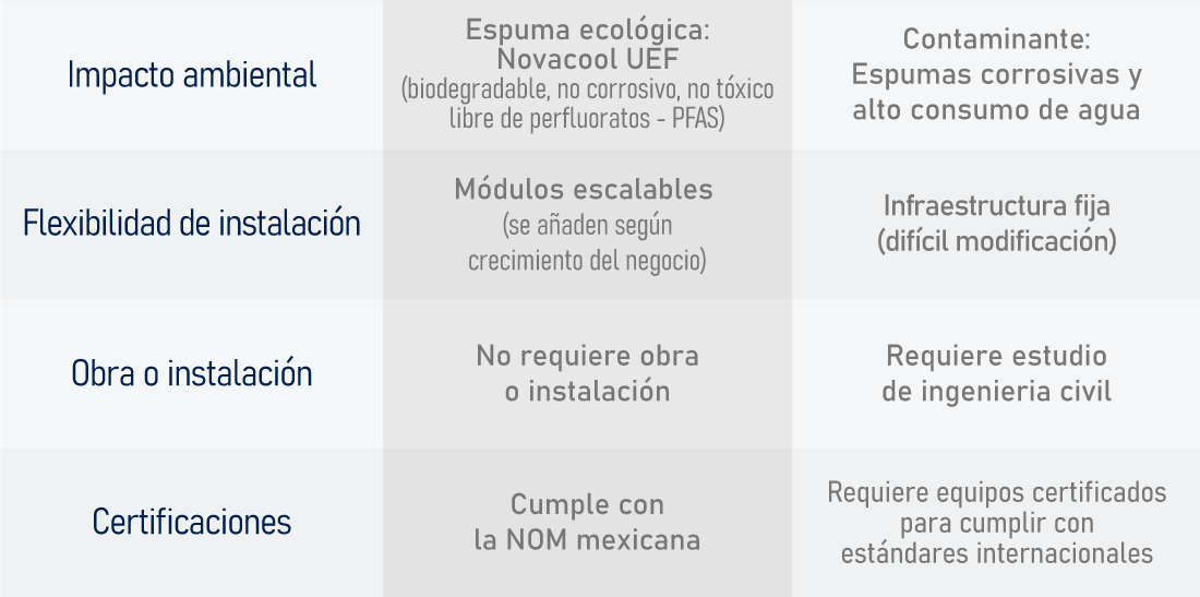 Sistemas Contra Incendios - AES LATAM